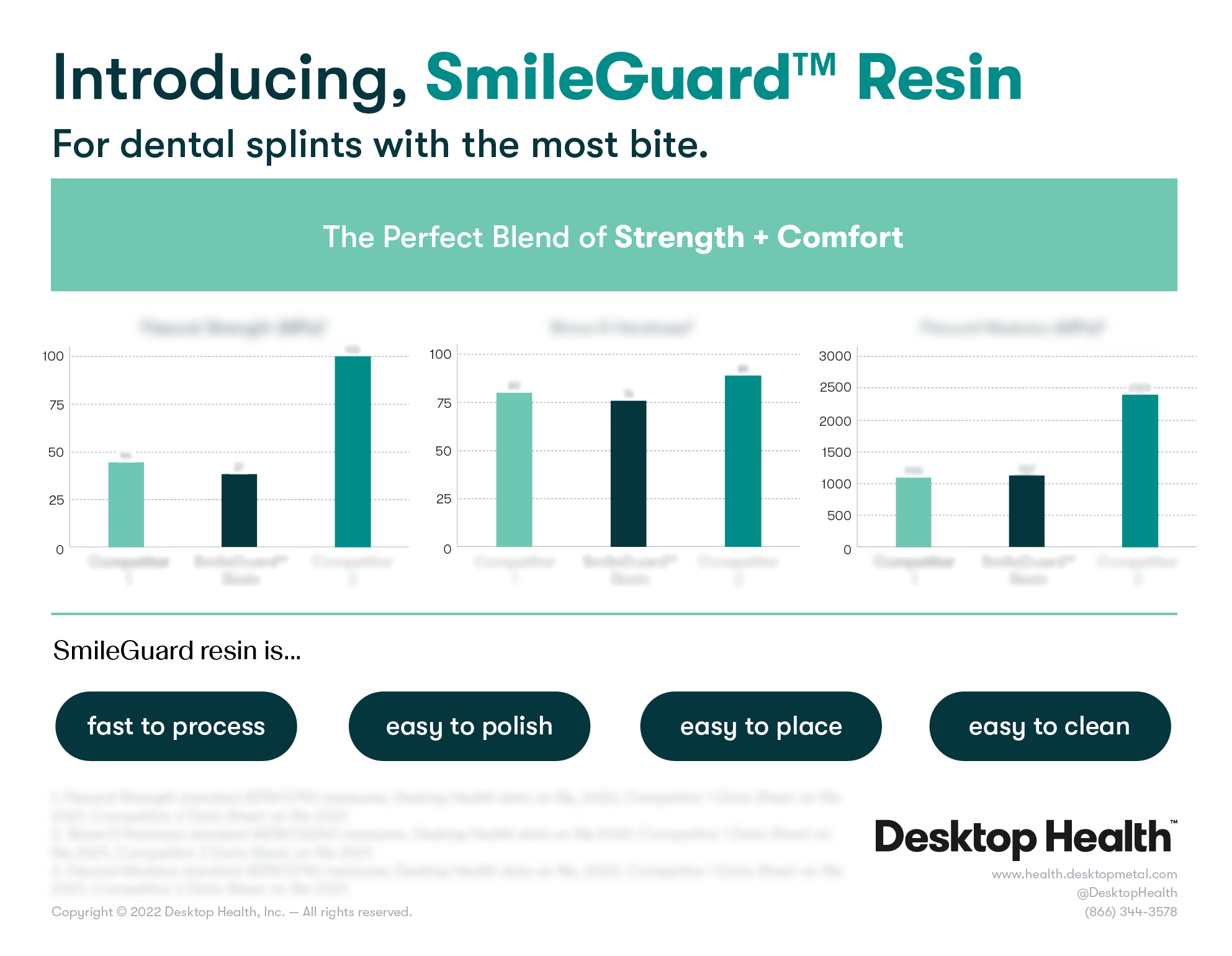 SmileGuard Request Info